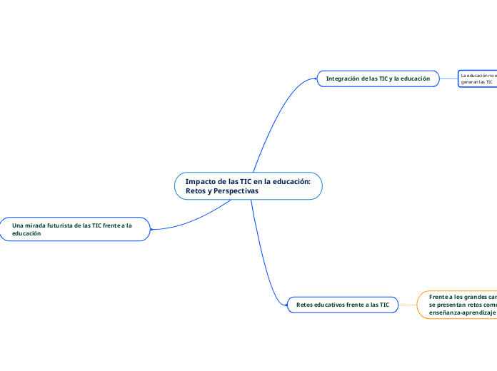 Impacto de las TIC en la educ...- Mapa Mental - Amostra